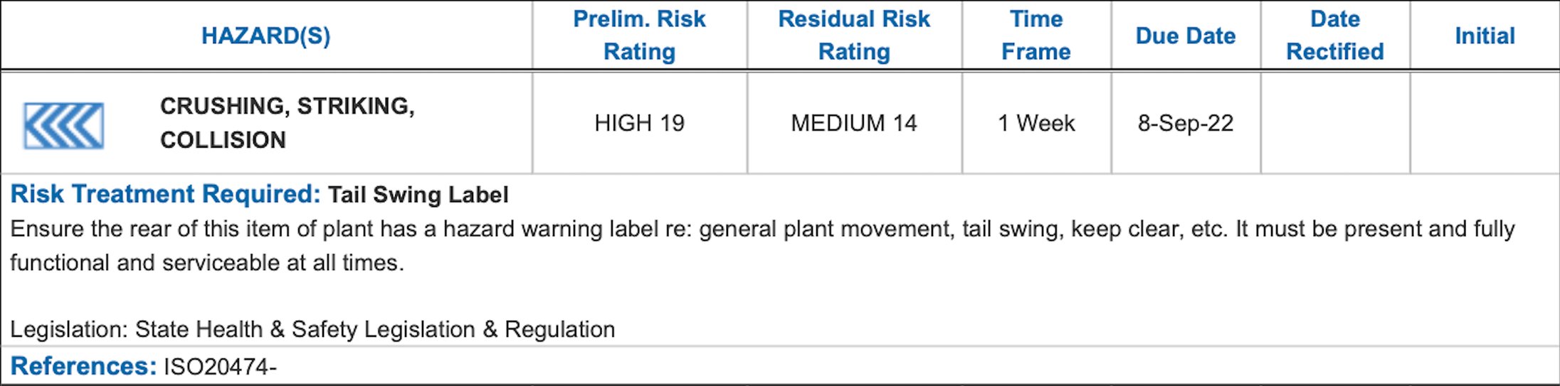 How to read a risk matrix used in a risk analysis